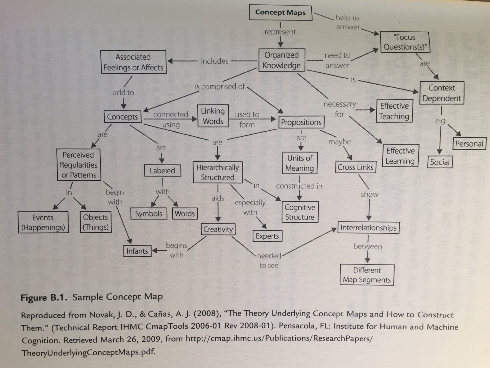 Activating prior knowledge revamped – Center For Teaching and Learning