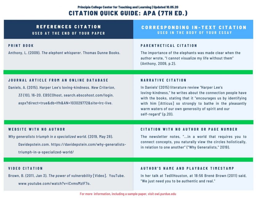 Writing Resources – Center For Teaching and Learning